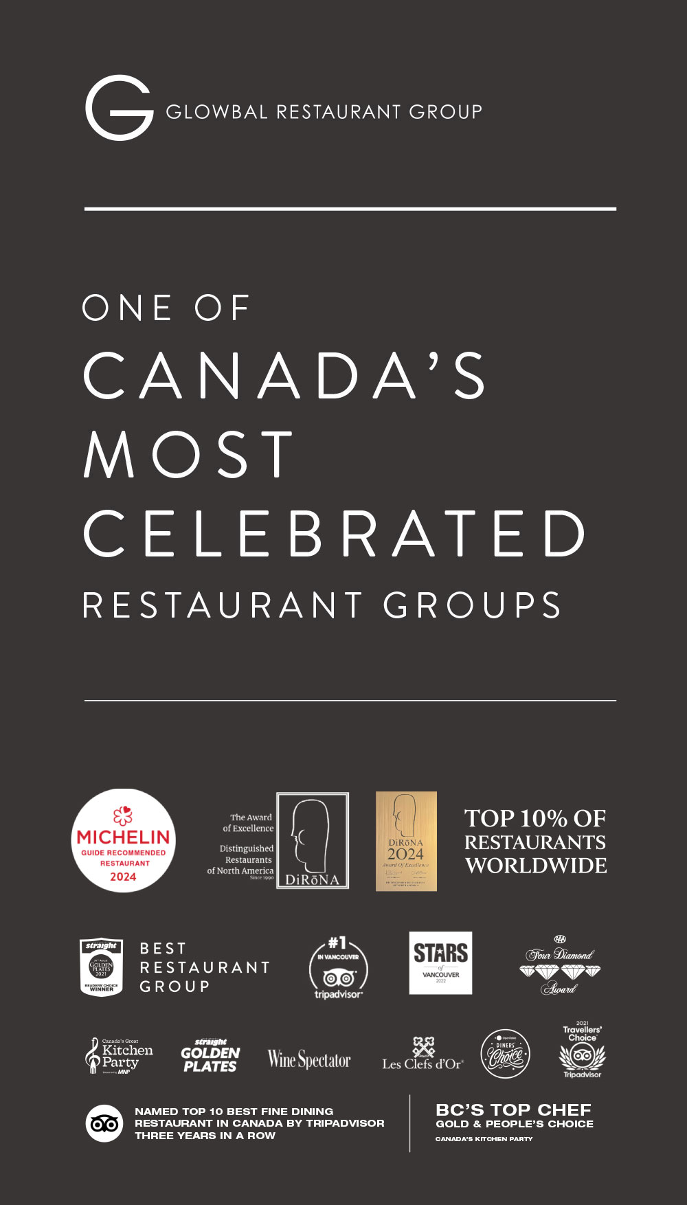 Glowbal Restaurant Group